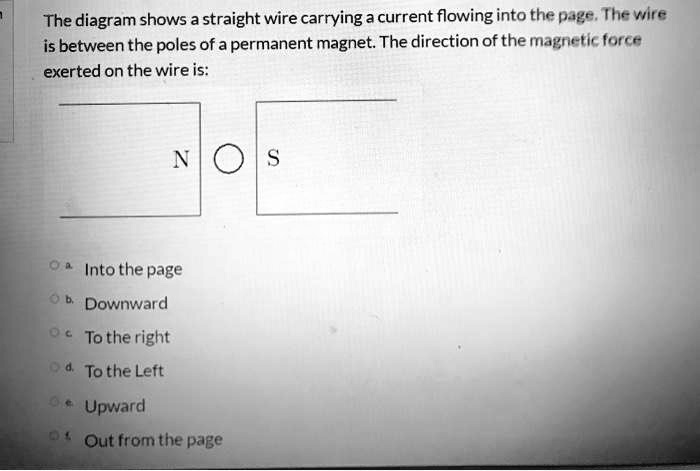 The diagram shows a straight wire carrying a current flowing into the ...