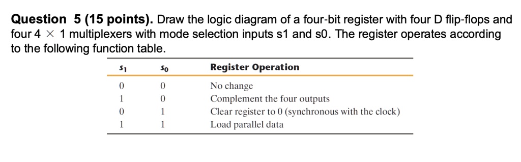 SOLVED: Question 5 (15 points). Draw the logic diagram of a four-bit register with four D flip ...