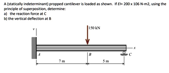 A (statically indeterminant) propped cantilever is loaded as shown. If ...