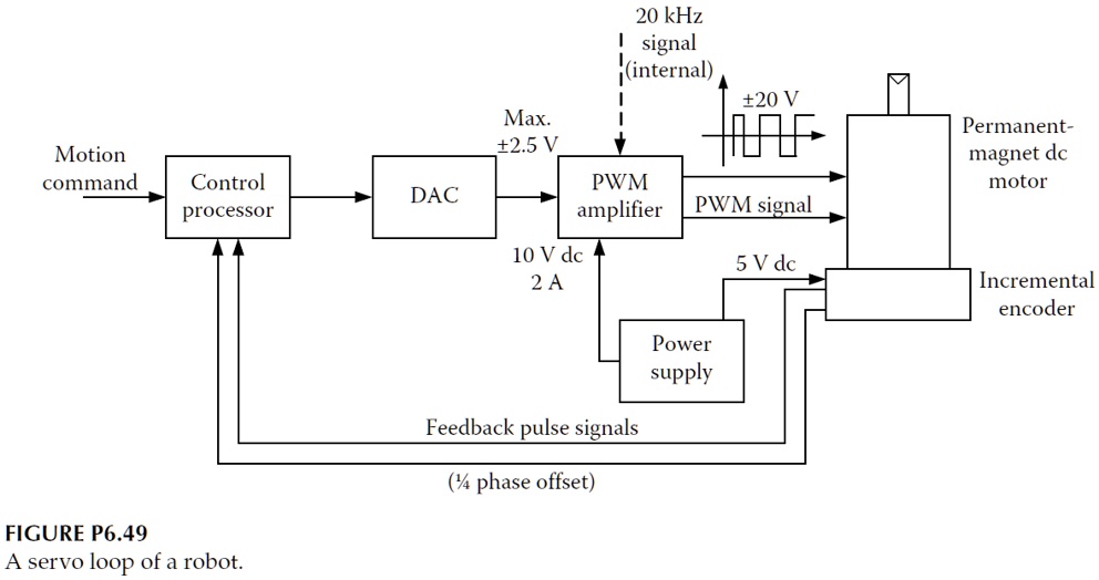 SOLVED: schematic diagram for the servo control loop of one joint of a robotic manipulator is ...
