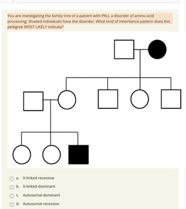 You are investigating the family tree of a patient with PKU, a disorder ...