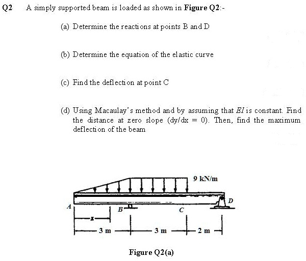 SOLVED: A simply supported beam is loaded as shown in Figure Q2. (a) Determine the reactions at ...