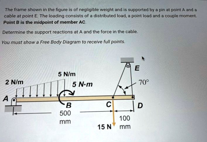 SOLVED: The frame shown in the figure is of negligible weight and is ...