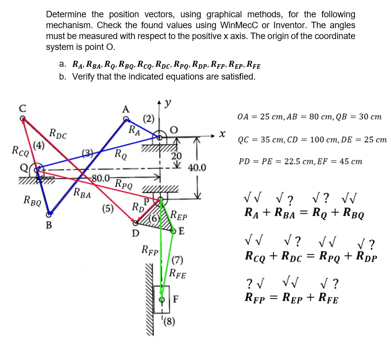 SOLVED: Determine the position vectors, using graphical methods, for ...