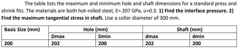 the table lists the maximum and minimum hole and shaft dimensions for a standard press and ...