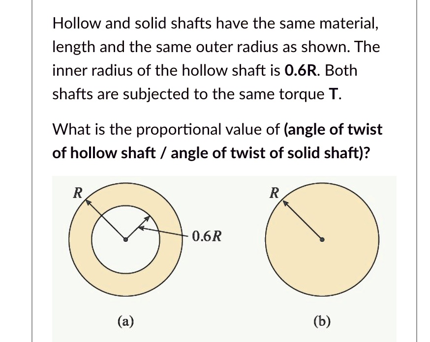 Hollow and solid shafts have the same material, length and the same ...