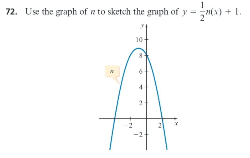 SOLVED: 72. Use the graph of n to sketch the graph of y=(1)/(2) n(x)+1.