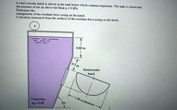 SOLVED: A semi-circular hatch is shown in the tank below which contains ...