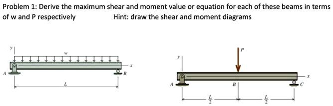 SOLVED: Problem 1: Derive the maximum shear and moment value or ...