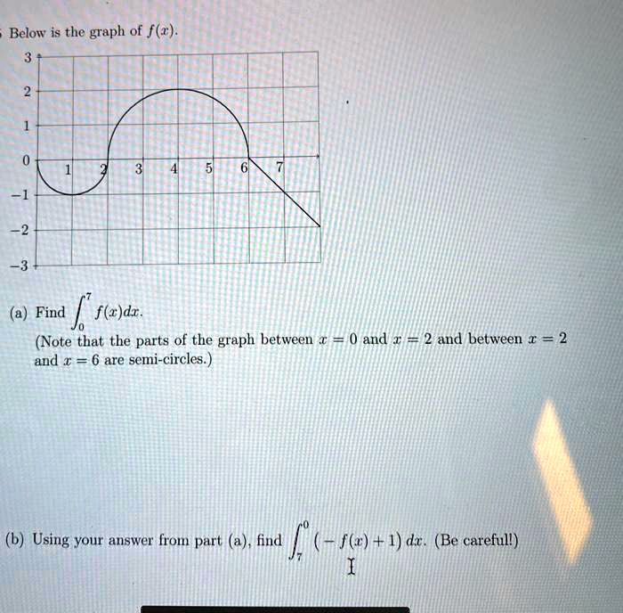Below is the graph of fr a find frdr note that the parts of...