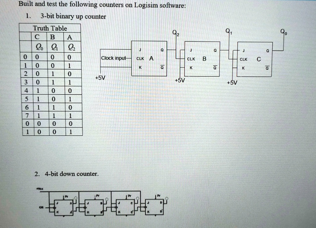 Logisim Build Circuit From Truth Table
