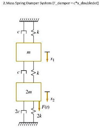2. Mass Spring Damper System (Fdamper = c ·ẍ) c k m x1 c k 2m x2 F(t) 2c 2k