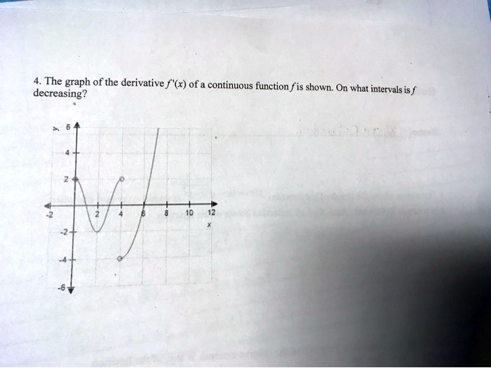 SOLVED: The graph of the derivative f (x) of a continuous function fis ...
