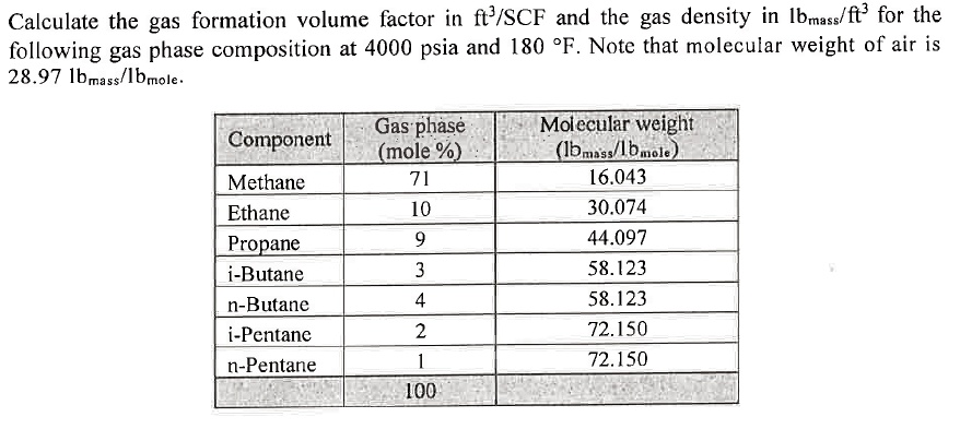 SOLVED: Calculate the gas formation volume factor in ft/SCF and the gas ...