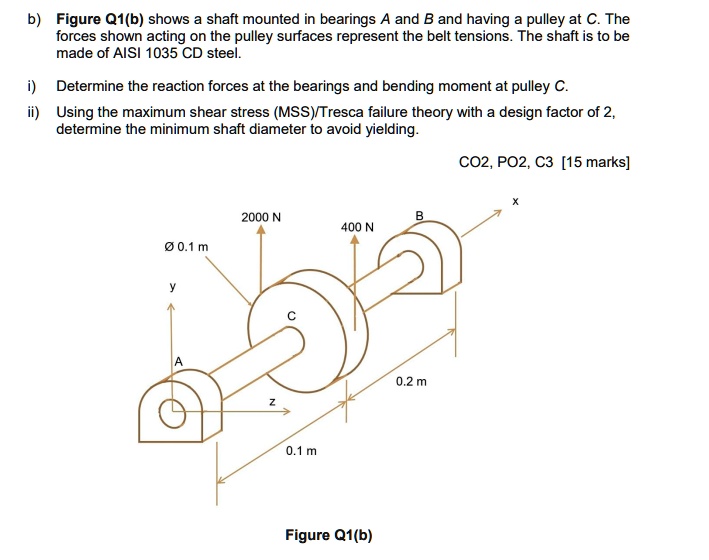 SOLVED: b Figure Q1(b) shows a shaft mounted in bearings A and B and having a pulley at C. The ...