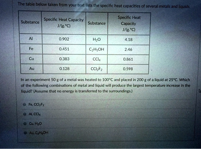 the table below taken from your text lists the specific heat capacities ...