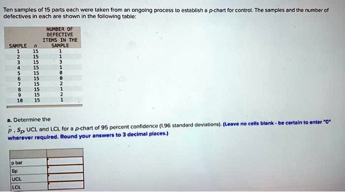 SOLVED: Ten samples of 15 parts each were taken from an ongoing process to establish a p-chart ...