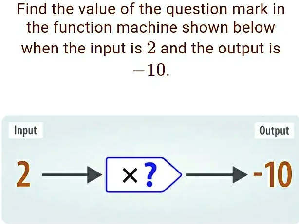 SOLVED: Find the value of the question mark in the function machine shown below when the input ...