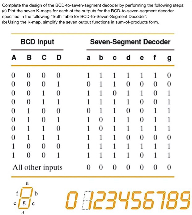 SOLVED: Complete the design of the BCD-to-seven-segment decoder by ...