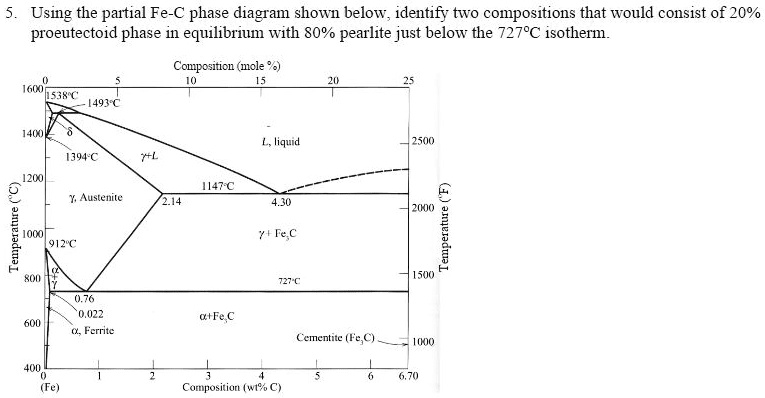 SOLVED: ' Using the partial Fe-C phase diagram shown below, identify two compositions that would ...