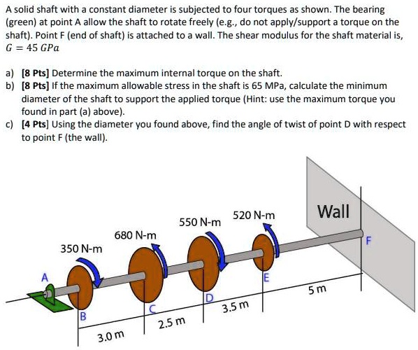 A solid shaft with a constant diameter is subjected to four...