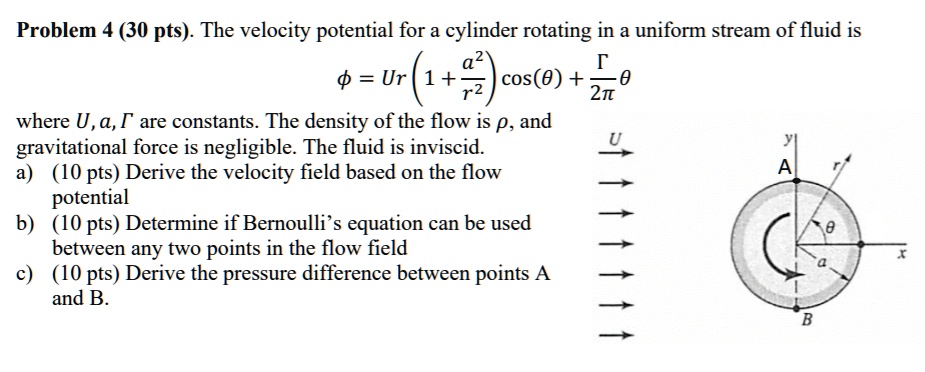 Problem 4 (30 pts). The velocity potential for a cylinder rotating in a ...