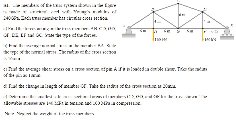S1. The members of the truss system shown in the figure is made of ...