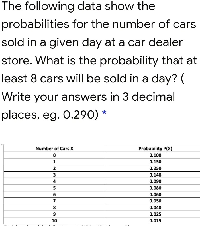 The following data show the probabilities for the number of cars sold ...