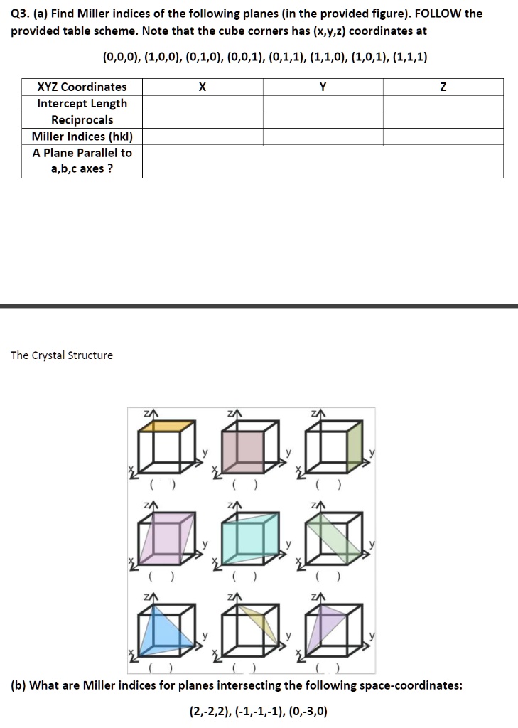 Q3. (a) Find Miller indices of the following planes (in the provided ...