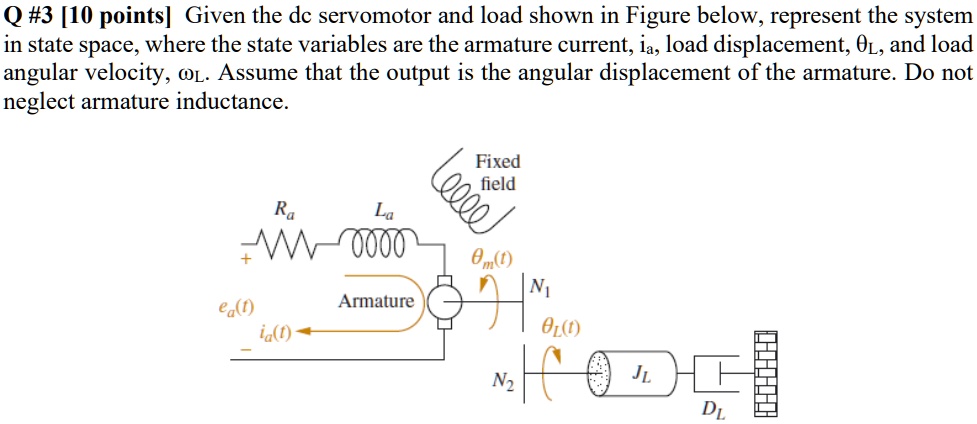 Given the DC servomotor and load shown in the figure below, represent the system in state space ...