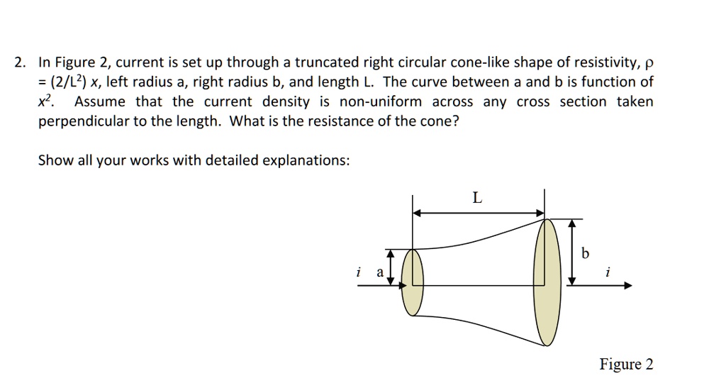 in figure 2 current is set up through a truncated right circular cone ...