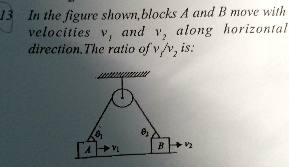 SOLVED: in the figure shown, blocks A and B move with velocities V1 and V2 along horizontal ...