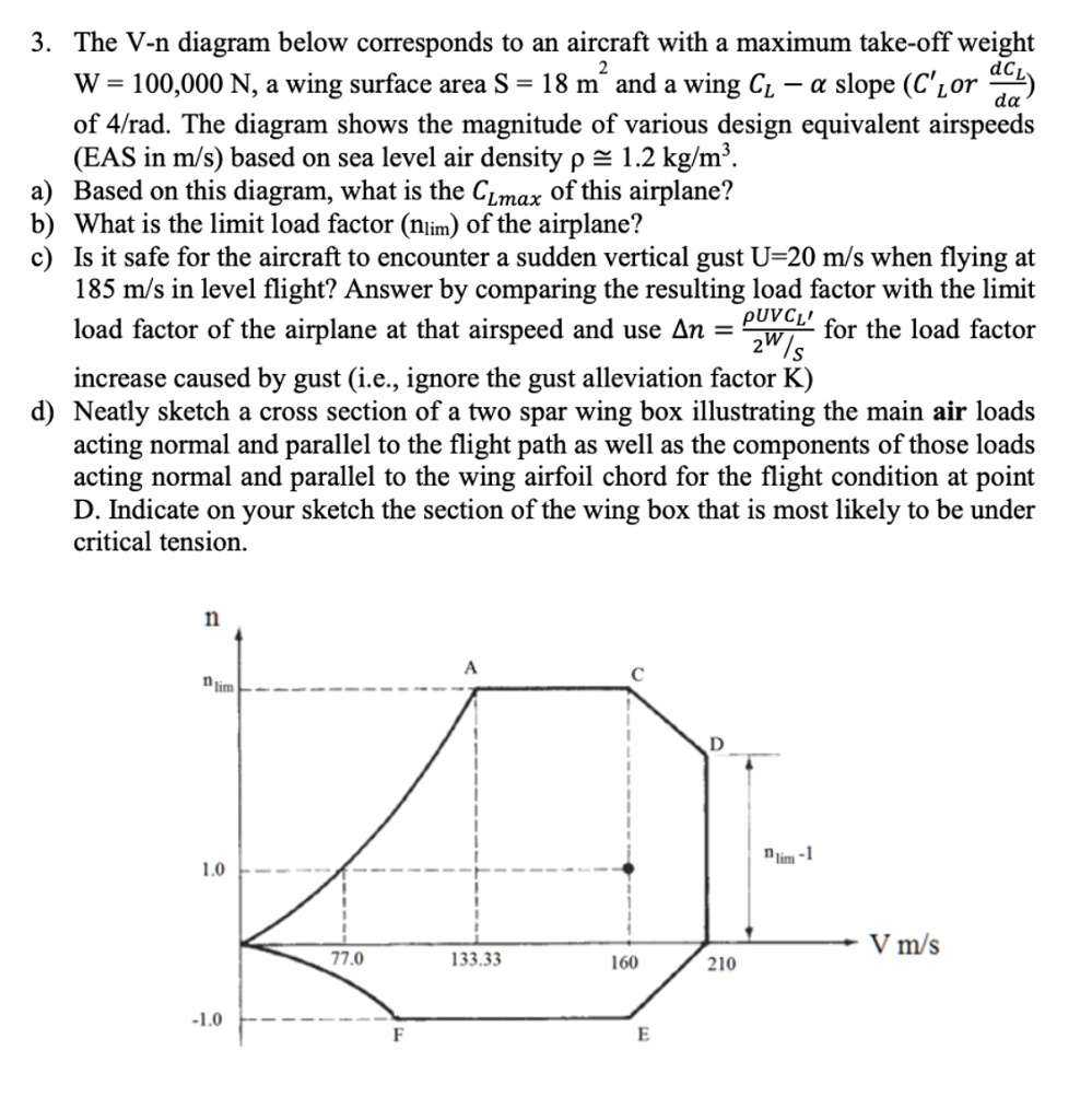 SOLVED: The V-n diagram below corresponds to an aircraft with a maximum ...