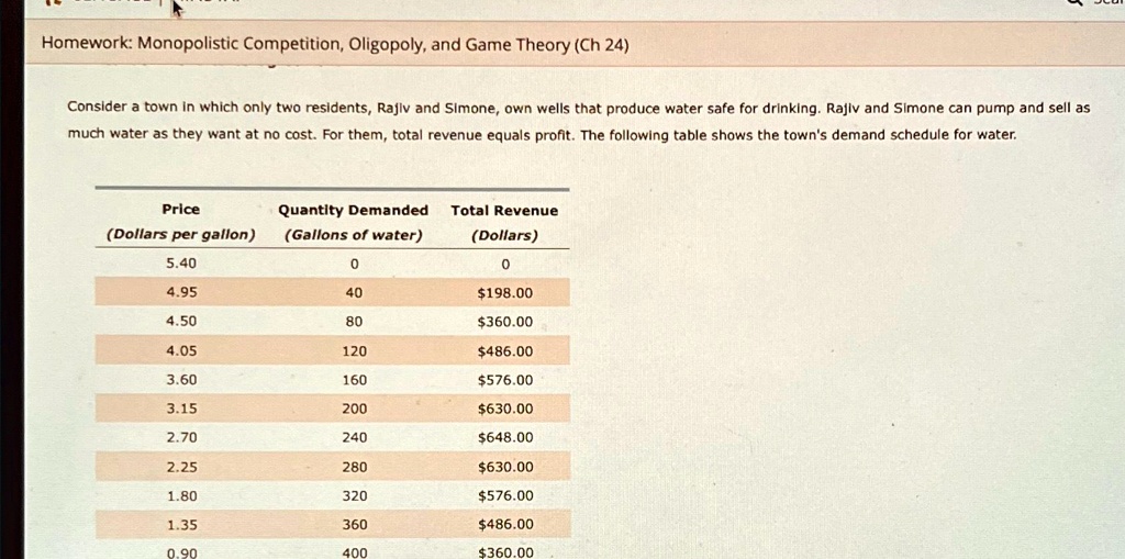 Homework: Monopolistic Competition, Oligopoly, and Game Theory (Ch 24 ...