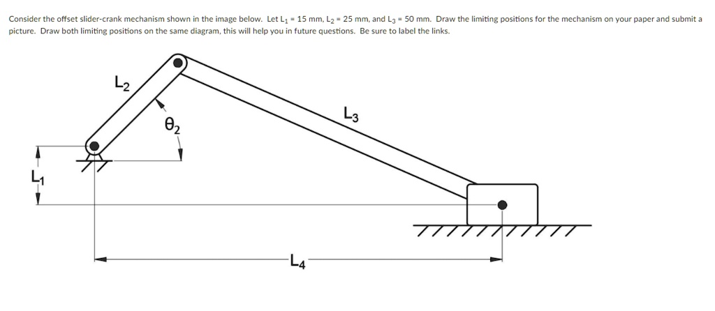 Consider the offset slider-crank mechanism shown in the image below ...