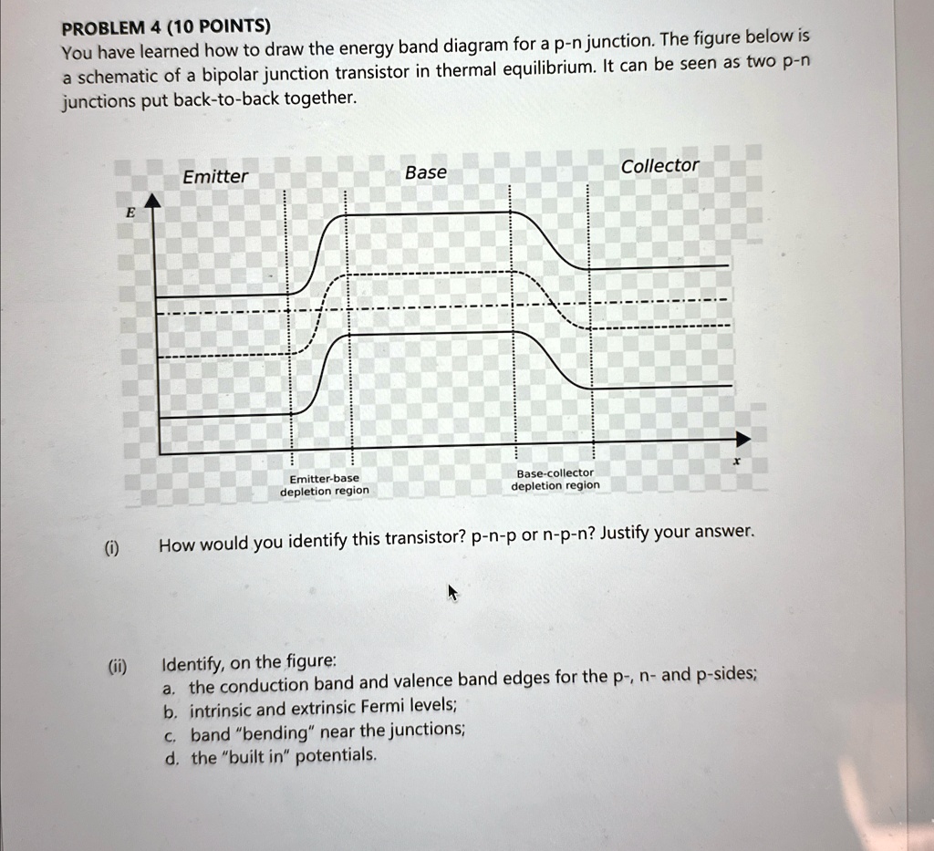 PROBLEM 4 (10 POINTS) You have learned how to draw the energy band ...