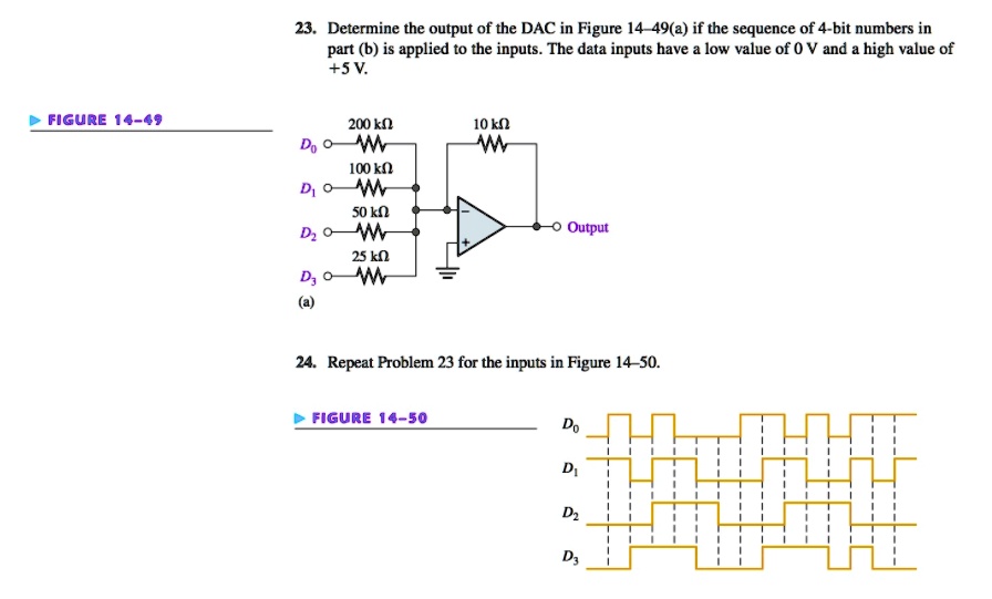 23. Determine the output of the DAC in Figure 14-49(a) if the sequence ...