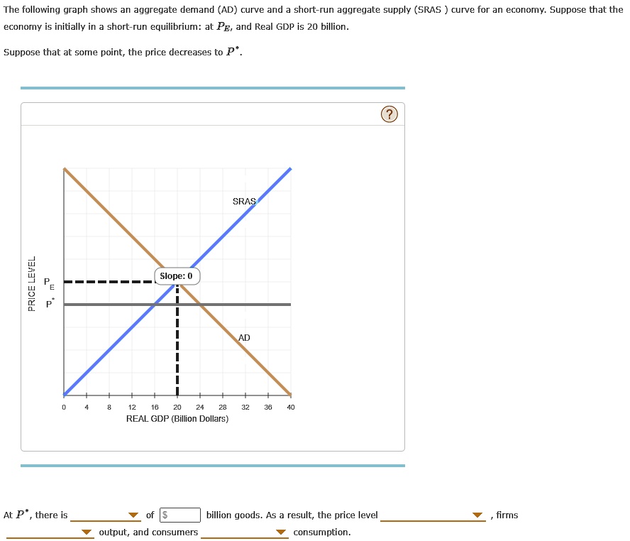 The following graph shows an aggregate demand (AD) curve and a short ...