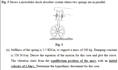 Fig. 5 Shows a motorbike shock absorber system where two springs are in ...