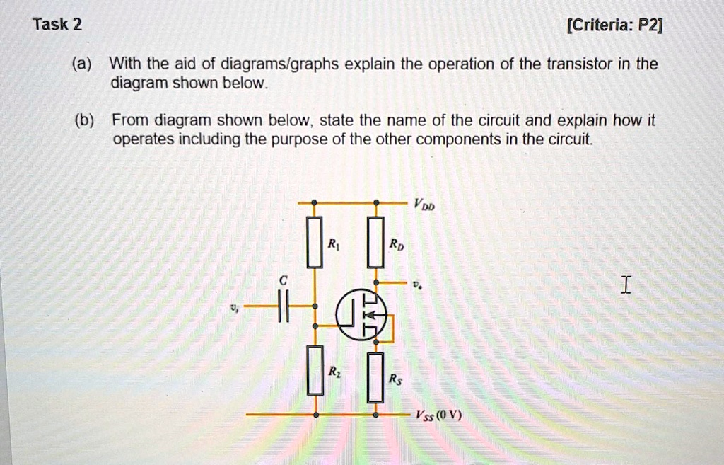 Task 2 [Criteria: P2] (a) With the aid of diagrams/graphs explain the ...