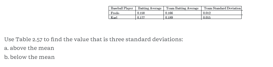 Baseball Player Batting Average Team Batting Average Team Standard ...