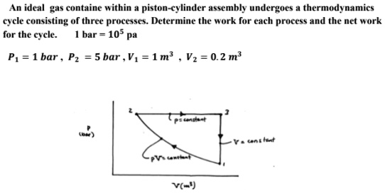 SOLVED: An ideal gas contained within a piston-cylinder assembly undergoes a thermodynamic cycle ...