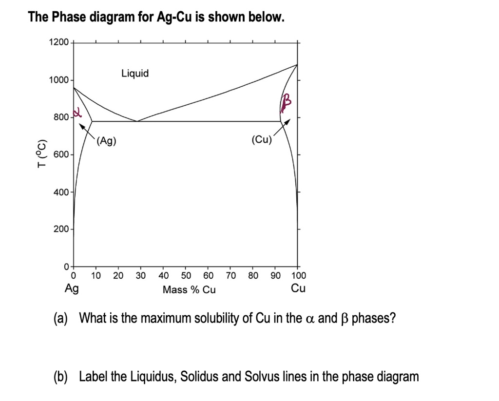 SOLVED: The Phase diagram for Ag-Cu is shown below: 1200 Liquid 1000 ...