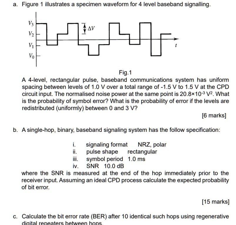 Figure Illustrates A Specimen Waveform For 4 Level Baseband Signaling