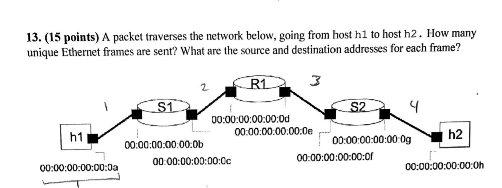 VIDEO solution: 13. (15 points) A packet traverses the network below, going from host h1 to host ...