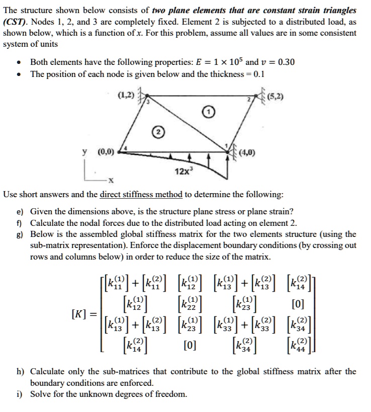 SOLVED: The structure shown below consists of two plane elements that are constant strain ...