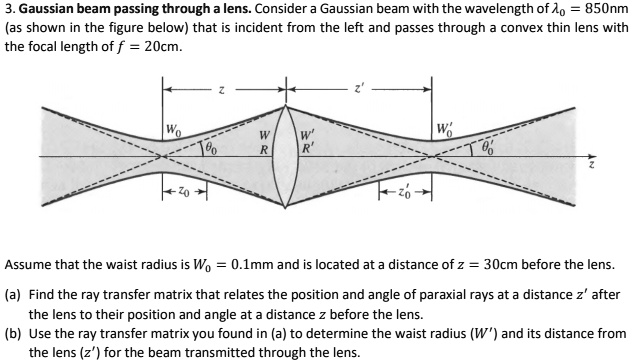 3. Gaussian beam passing through a lens. Consider a Gaussian...