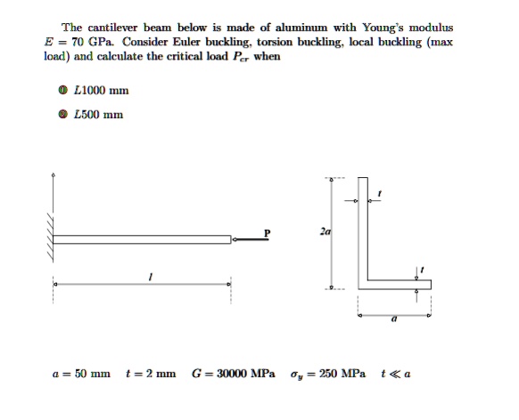 SOLVED: The cantilever beam below is made of aluminum with Young's modulus E = 70 GPa. Consider ...