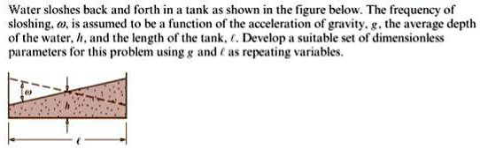 SOLVED: Water sloshes back and forth in a tank as shown in the figure ...