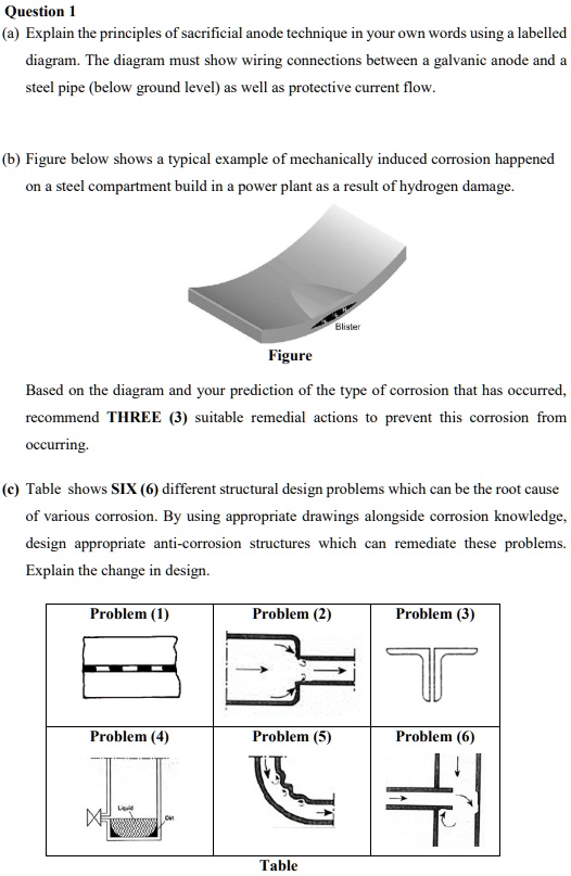 Question 1 (a) Explain the principles of sacrificial anode technique in ...